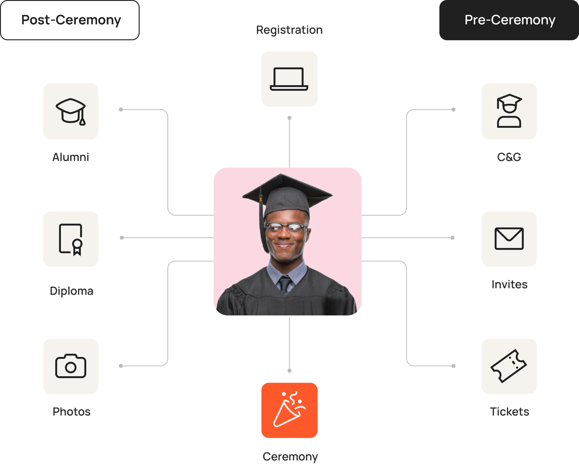 One Platform to Produce the Perfect Moment | Tassel